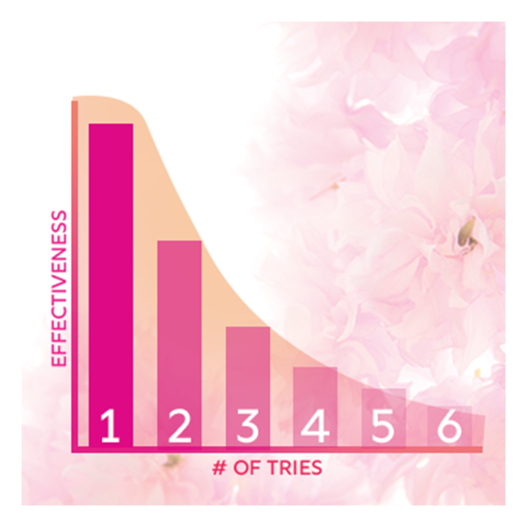 What Is The No Contact Rule? (And Why Does It Always Work)