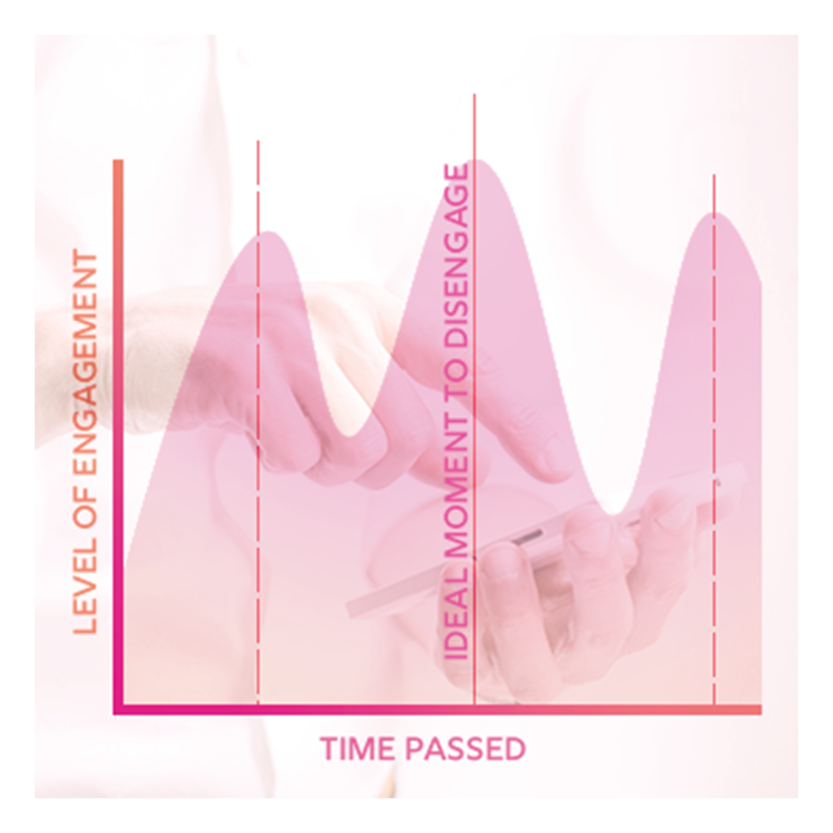 The Limited No Contact Rule - Only Use It In These 5 Situations